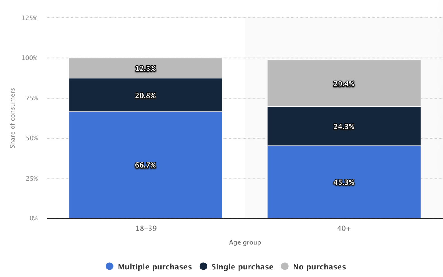 How To Sell Luxury Goods Online And Earn Profits - BrandsGateway