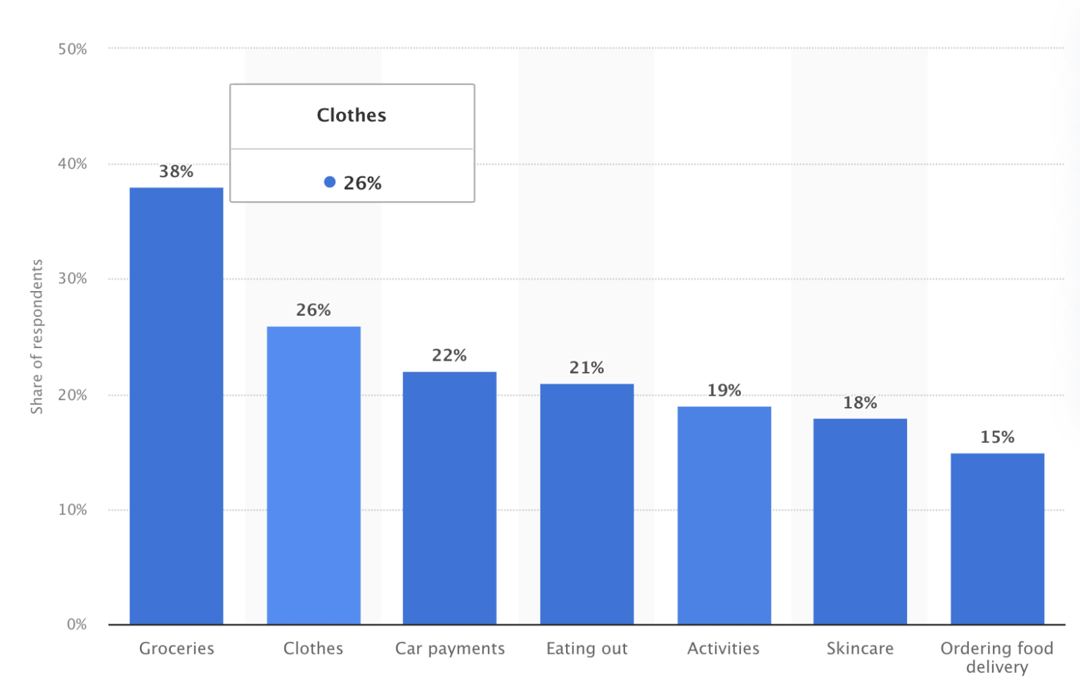 30 Important Retail Statistics for 2025 - BrandsGateway